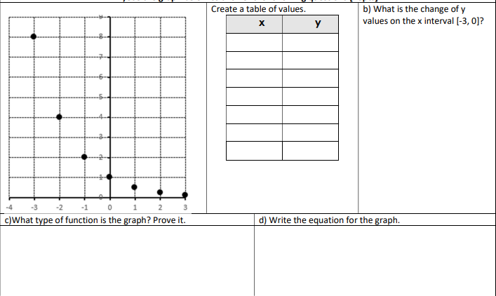 Solved Create a table of values. b) What is the change of y | Chegg.com