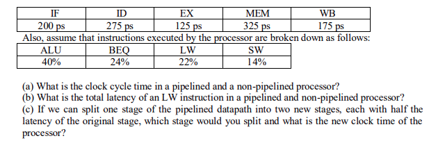 Solved We examine how pipelining affects the clock cycle | Chegg.com