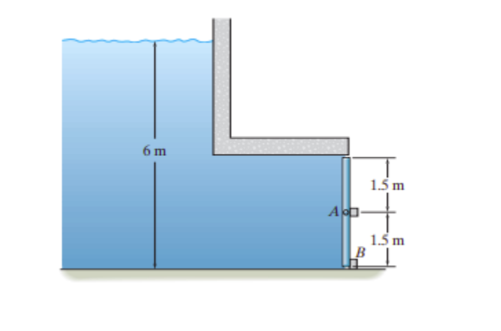 Solved The 2-m-wide rectangular gate is pinned at its center | Chegg.com