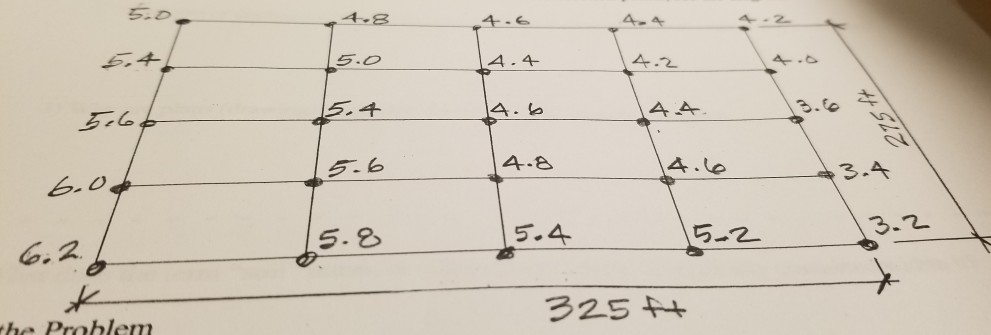 Solved Find the volume of excavation required (Cy) for an | Chegg.com