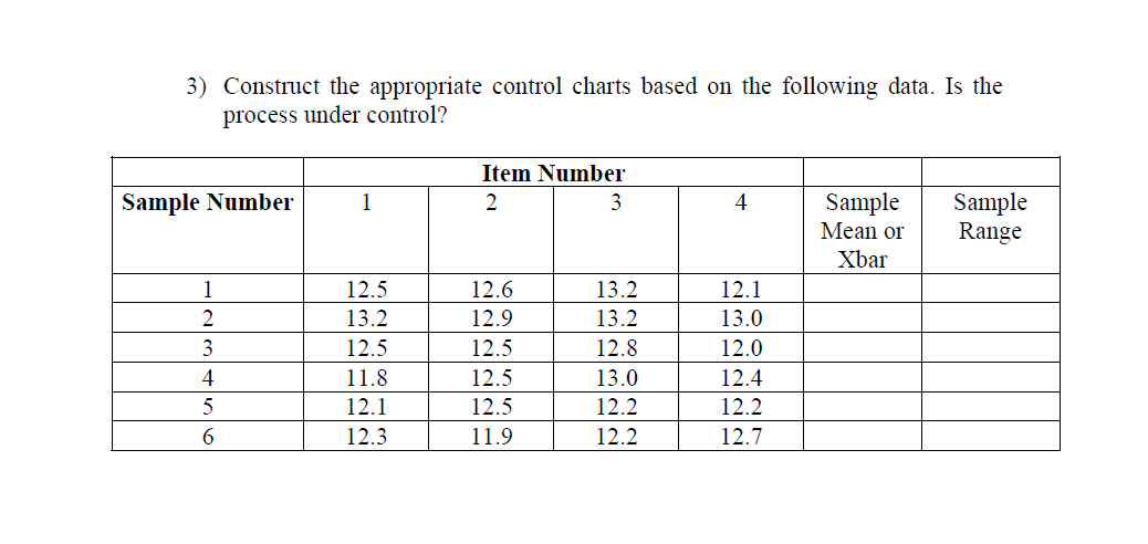 Solved 3) Construct the appropriate control charts based on | Chegg.com