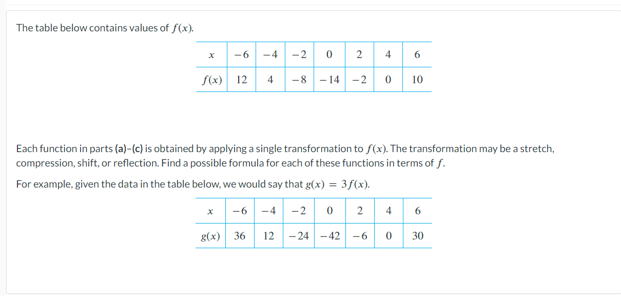 Solved The table below contains values of f(x). Each | Chegg.com