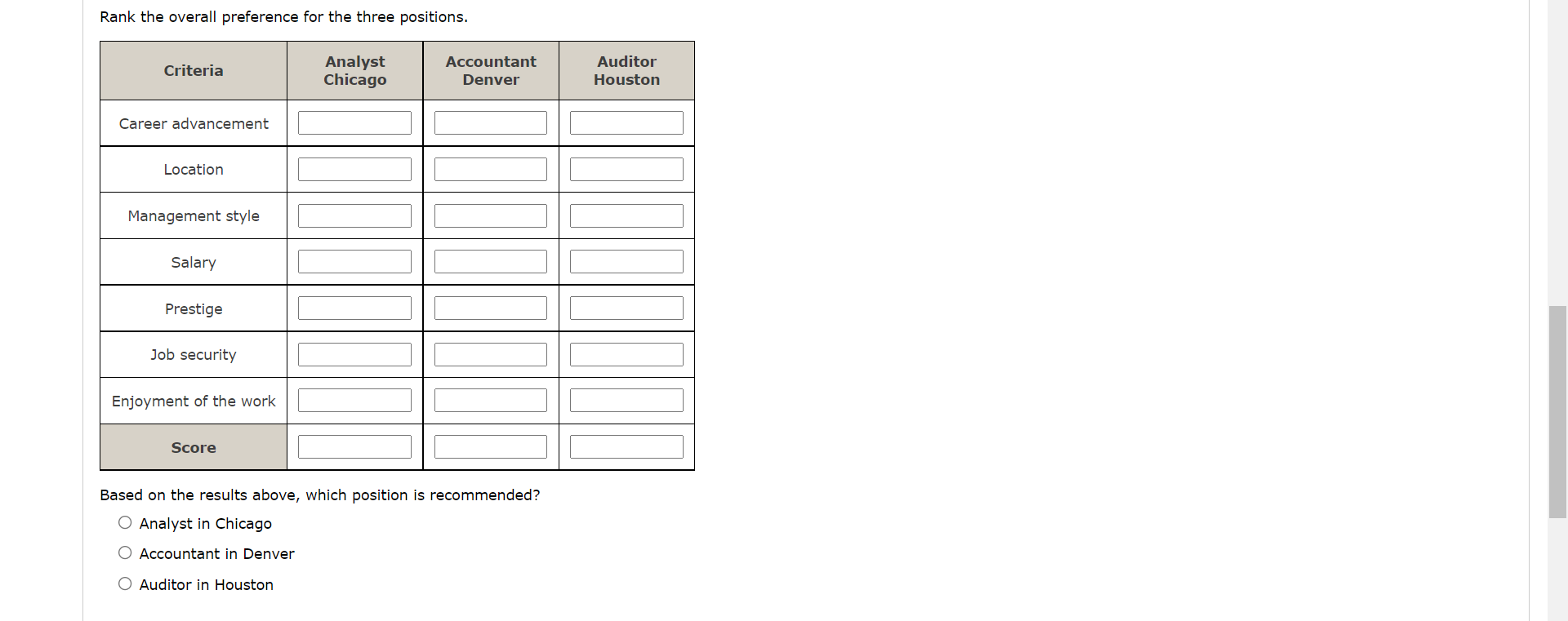 Solved One advantage of using the multicriteria | Chegg.com