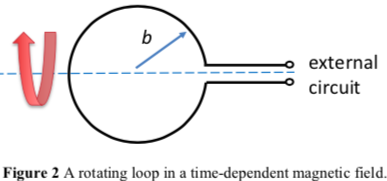 Solved A rotating loop in a time-dependent magnetic field. A | Chegg.com