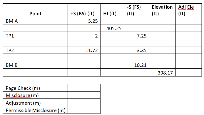 Solved Complete the surveying notes with adjustments. Please | Chegg.com