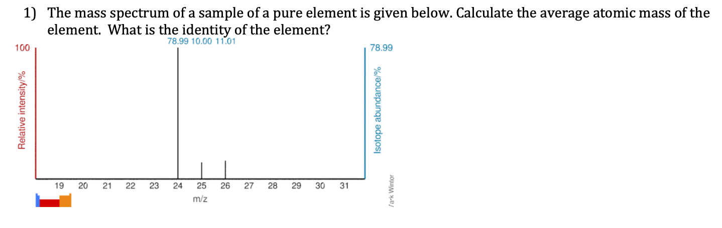 Solved 1) The mass spectrum of a sample of a pure element is | Chegg.com