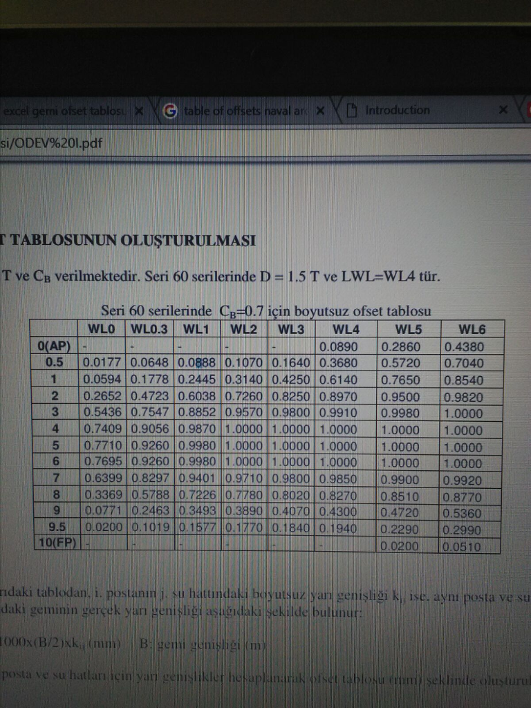 table of offs al ark X Introduction S?/ODEV%20l.pdf T | Chegg.com