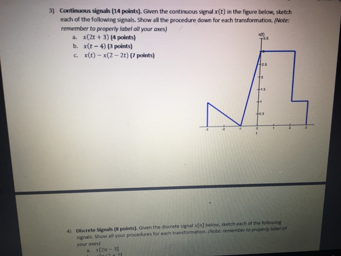 Solved Given the continuous signal x(t) in the figure below, | Chegg.com