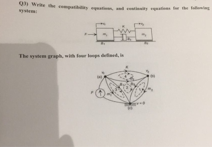 Solved Q3) W system: rite the compatibility equations, and | Chegg.com