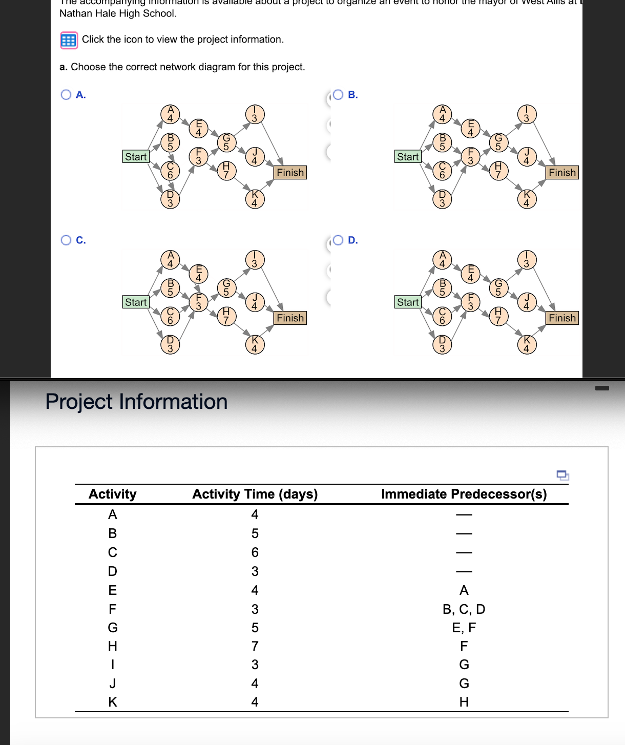 Choose the correct network diagram for this project. | Chegg.com