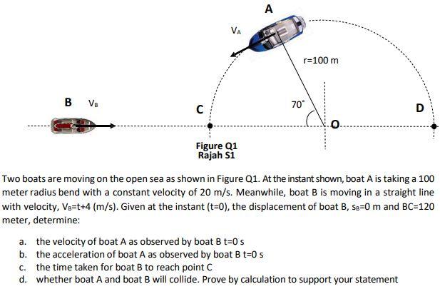 Solved A VA r=100 m BV 70° с D Figure 21 Rajah si Two boats | Chegg.com