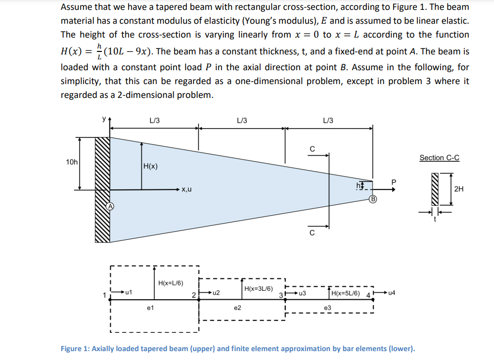 Solved Assume that we have a tapered beam with rectangular | Chegg.com