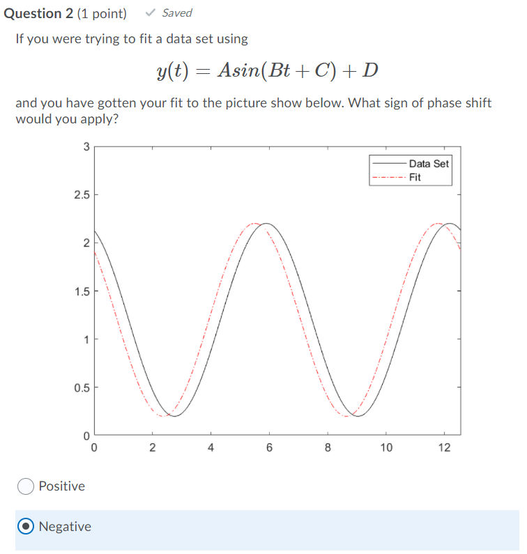 Solved Question 2 (1 point) Saved If you were trying to fit | Chegg.com