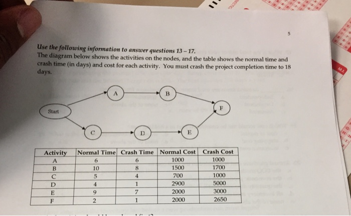 Solved use the following information to answer questions | Chegg.com
