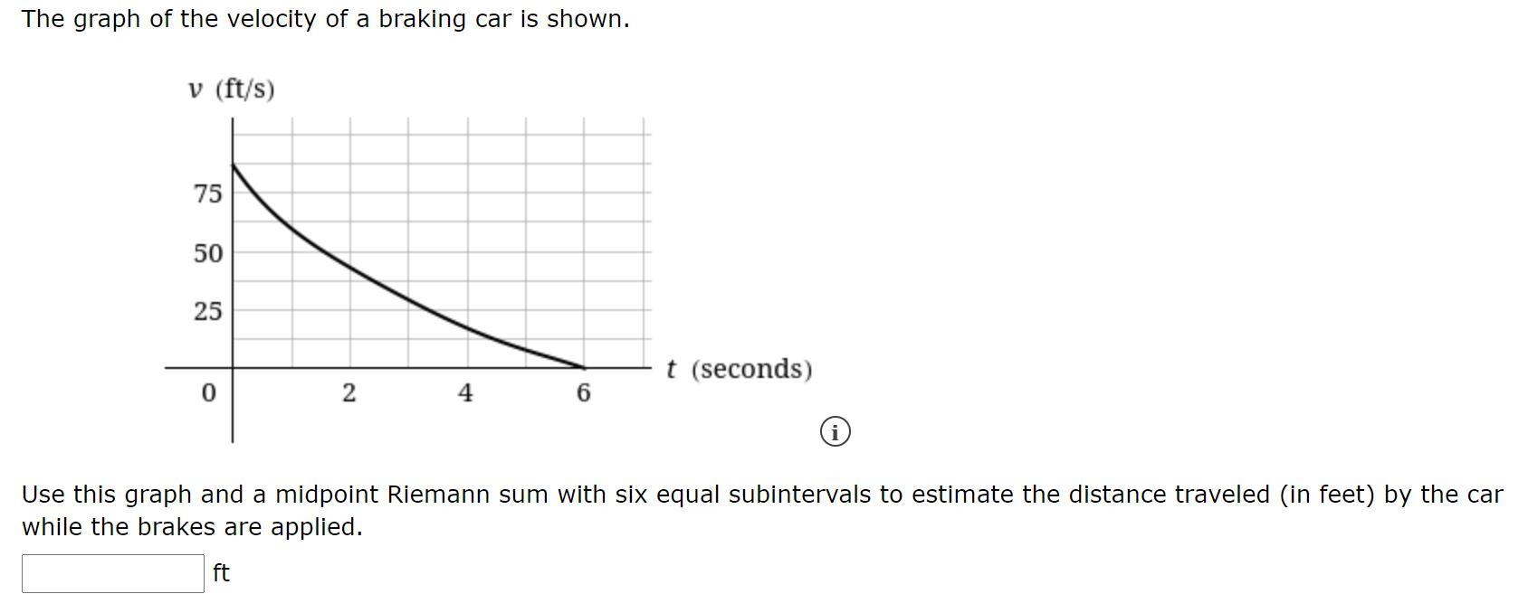 Solved The graph of the velocity of a braking car is shown. | Chegg.com