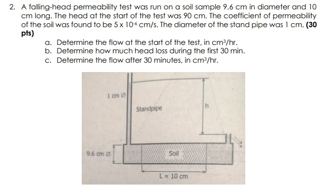 Solved 2. A falling-head permeability test was run on a soil | Chegg.com