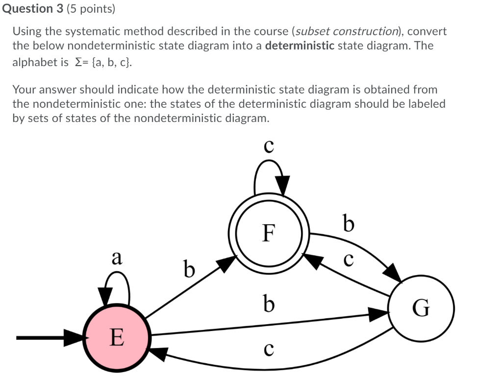 Solved Question 3 (5 points) Using the systematic method | Chegg.com
