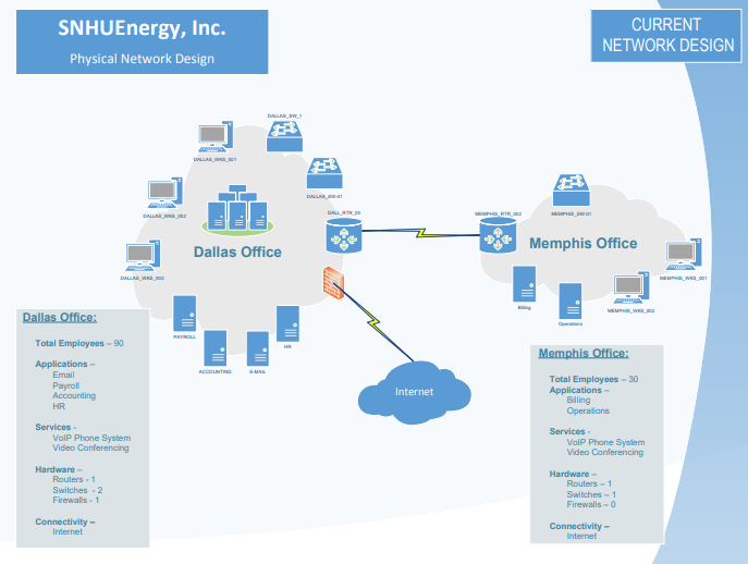 Solved Overview: For your final project, you will assume the | Chegg.com