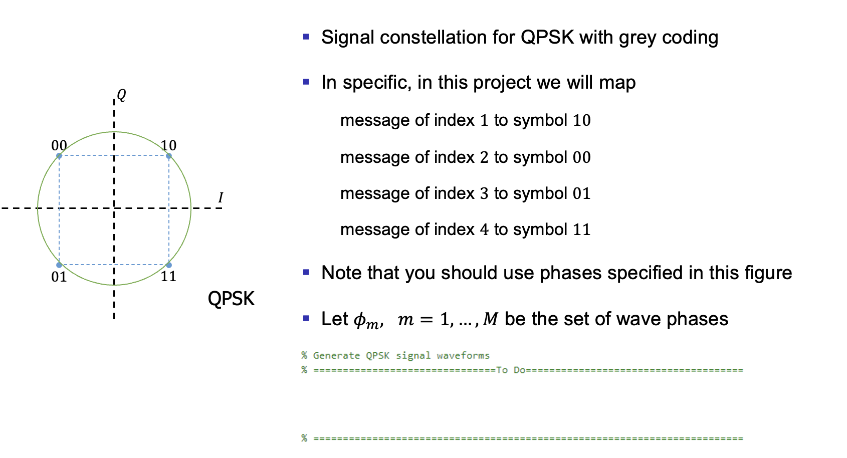 Solved - Signal constellation for QPSK with grey coding - In | Chegg.com