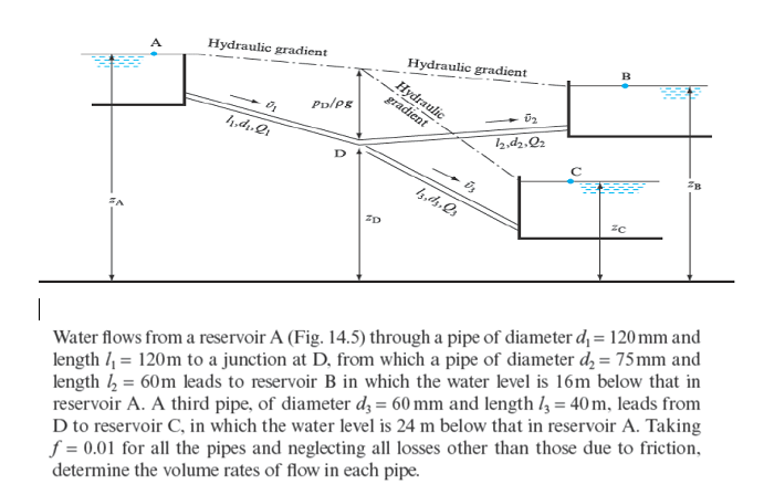 Solved A Hydraulic gradient Hydraulic gradient B Hydraulic | Chegg.com