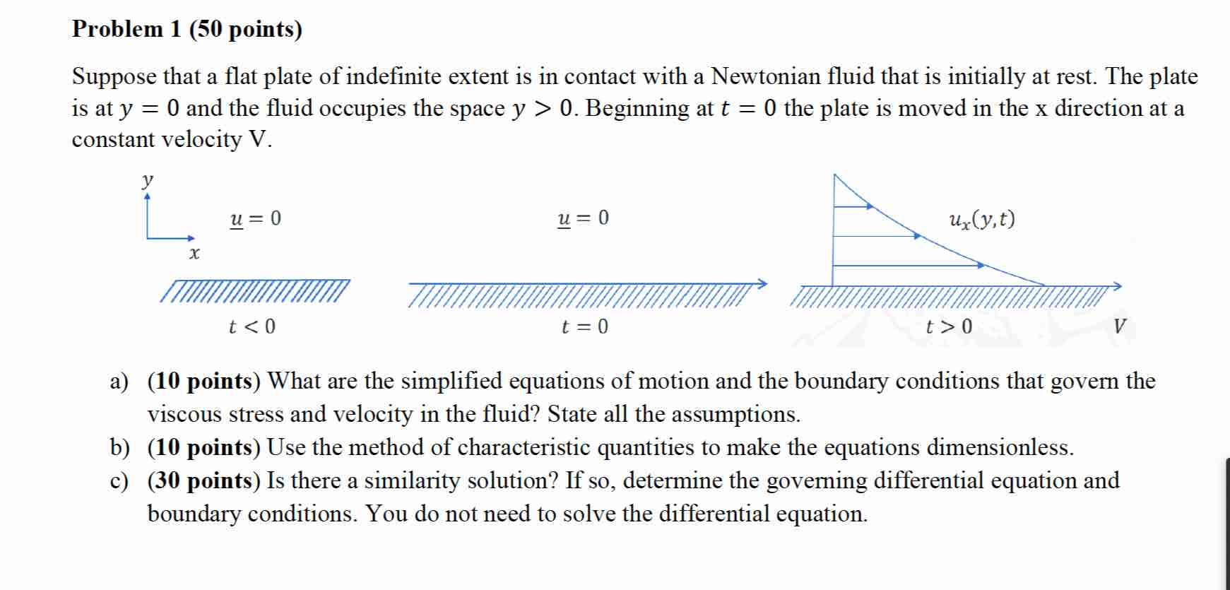 Solved Problem 1 (50 ﻿points)Suppose that a flat plate of | Chegg.com