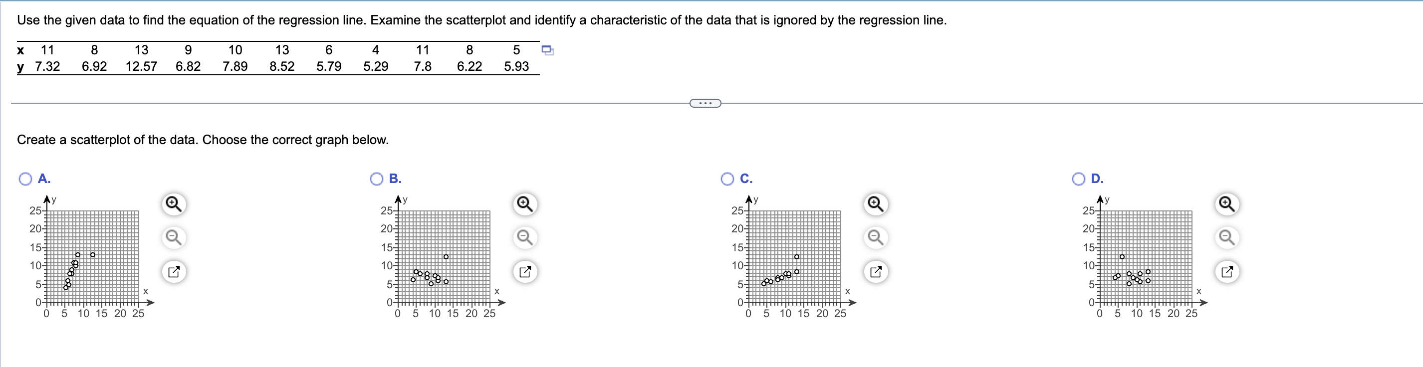 Solved Use the given data to find the equation of the | Chegg.com