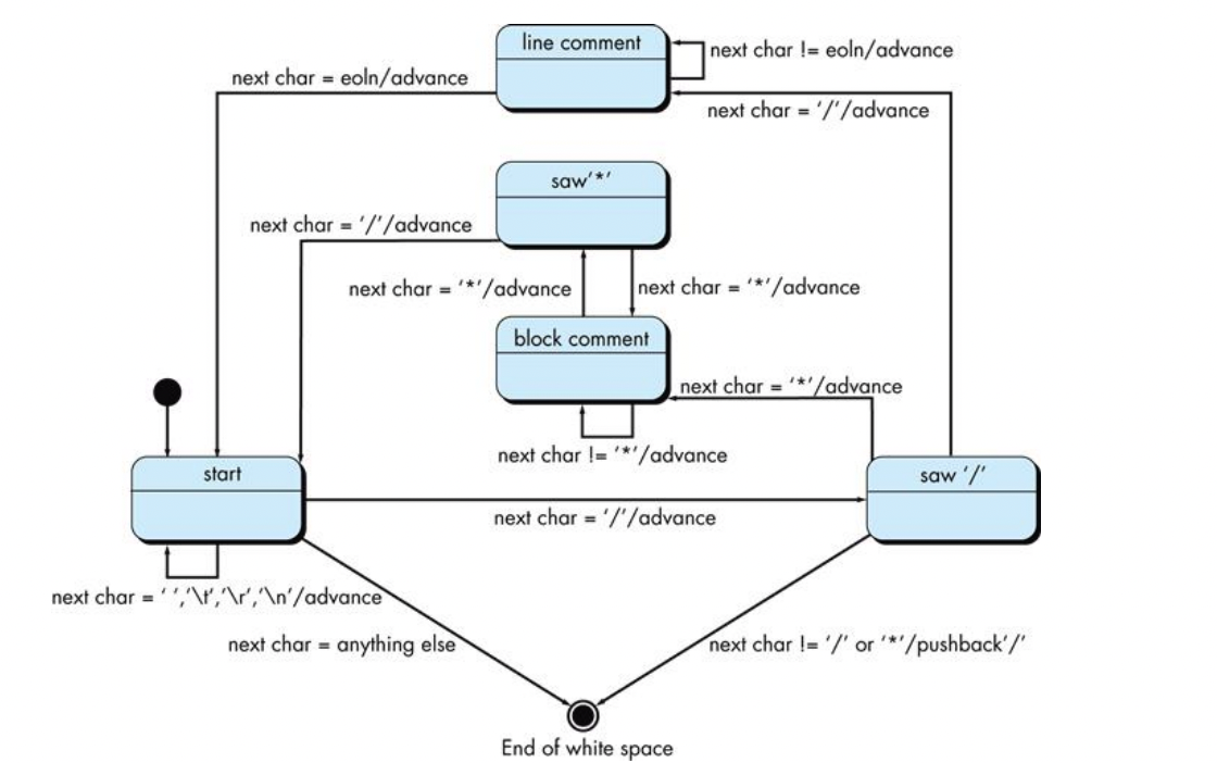 Solved Suppose a code file began with /* ﻿This is my file. | Chegg.com