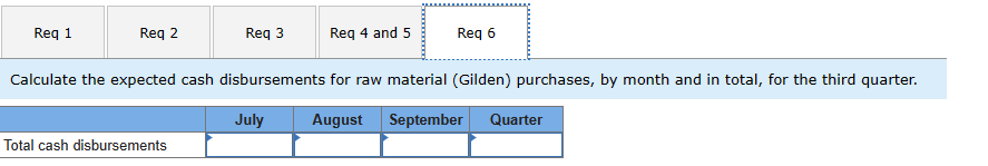 Solved Calculate the expected cash collections, by month and | Chegg.com