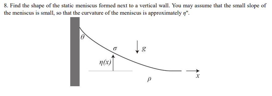 Solved 8. Find the shape of the static meniscus formed next | Chegg.com