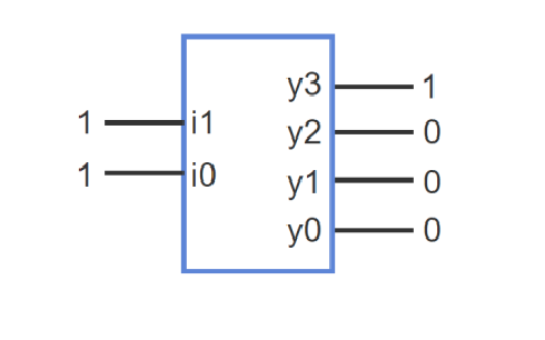 Solved For the decoder below, derive the truth table and | Chegg.com