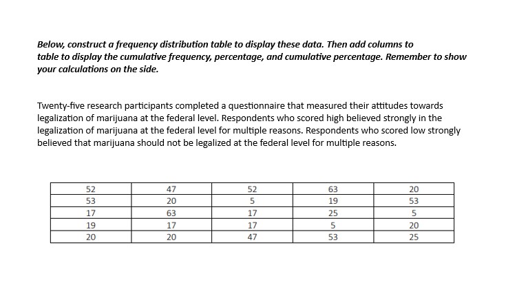 Solved Below, construct a frequency distribution table to | Chegg.com