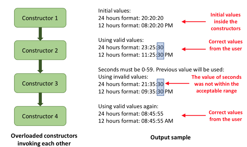 Please help me in JAVA Netbeans to create an output | Chegg.com