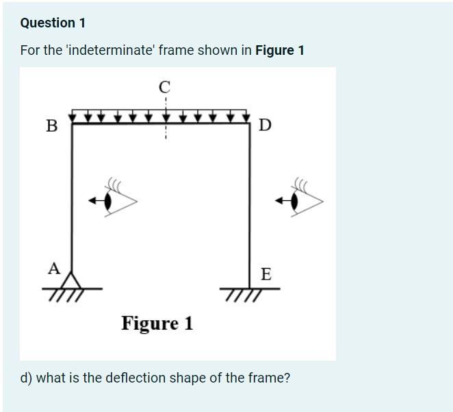 Solved Question 1 For the 'indeterminate' frame shown in | Chegg.com