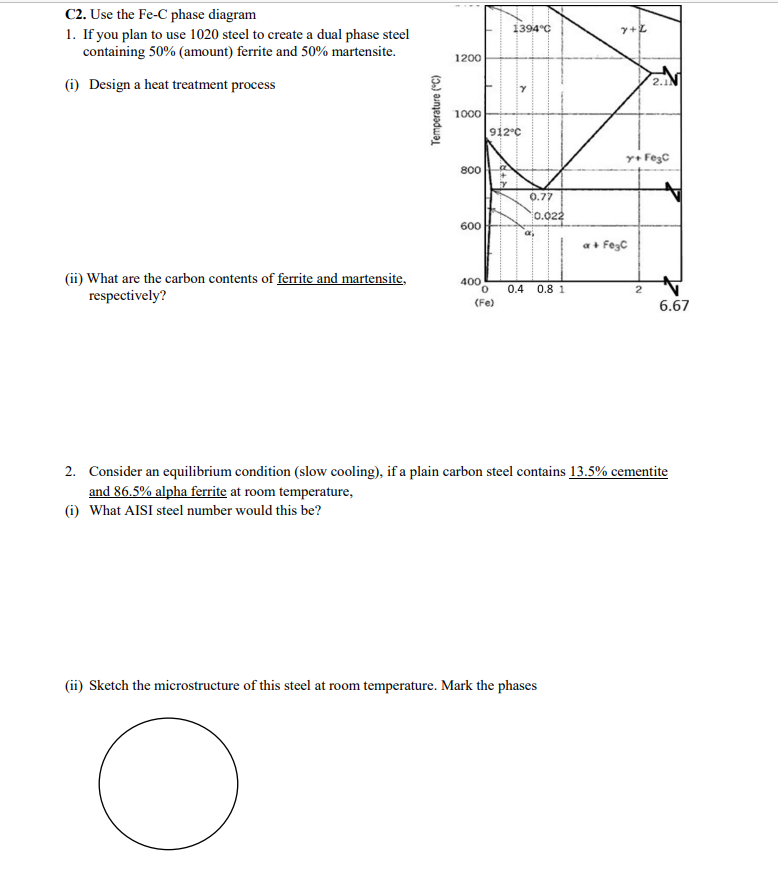 C-fe Phase Diagram Ferrite Fe3c Ferrite Pearlite Austenite M