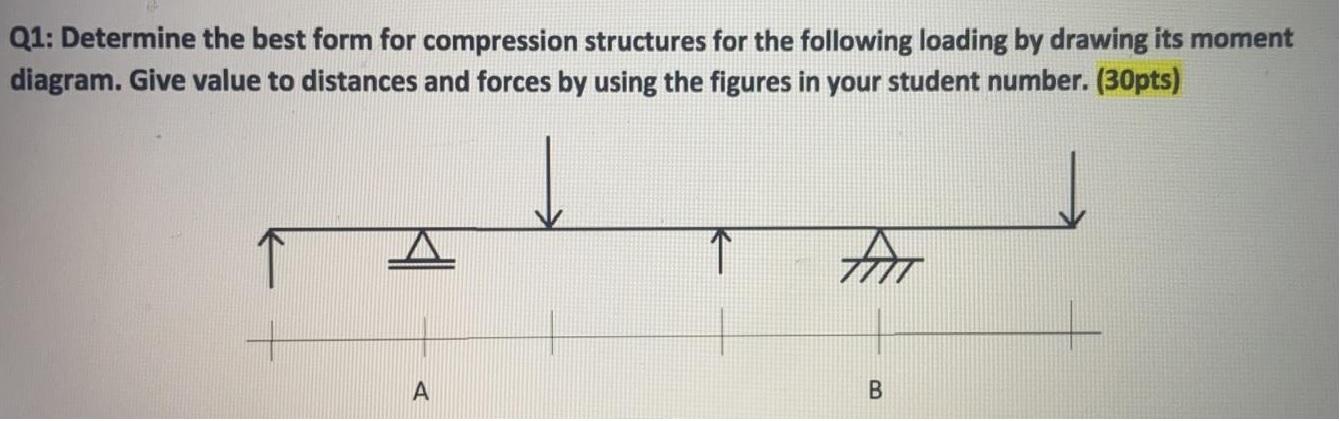 Solved Q1: Determine the best form for compression | Chegg.com