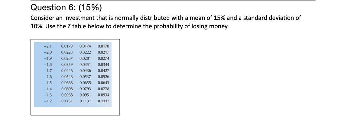 Solved Question 6: (15\%) Consider an investment that is | Chegg.com Solved Question 6: (15\%) Consider an investment that is | Chegg.com