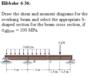 Solved Hibbeler 6-36: Draw the shear and moment diagrams for | Chegg.com
