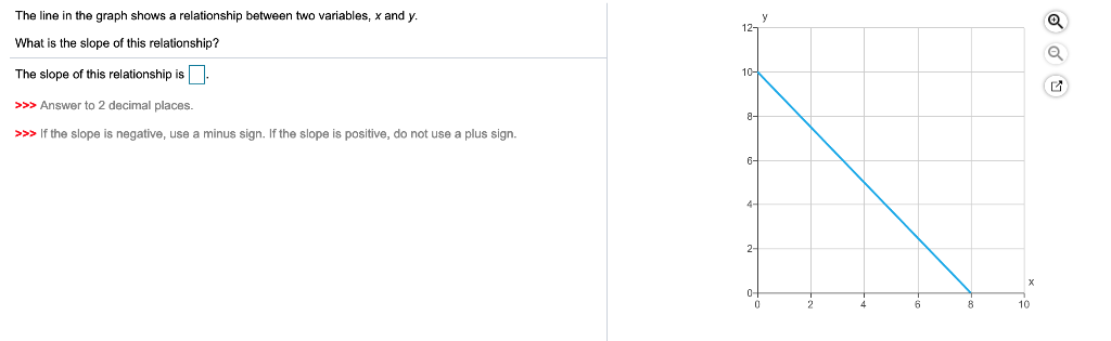 Solved The line in the graph shows a relationship between | Chegg.com