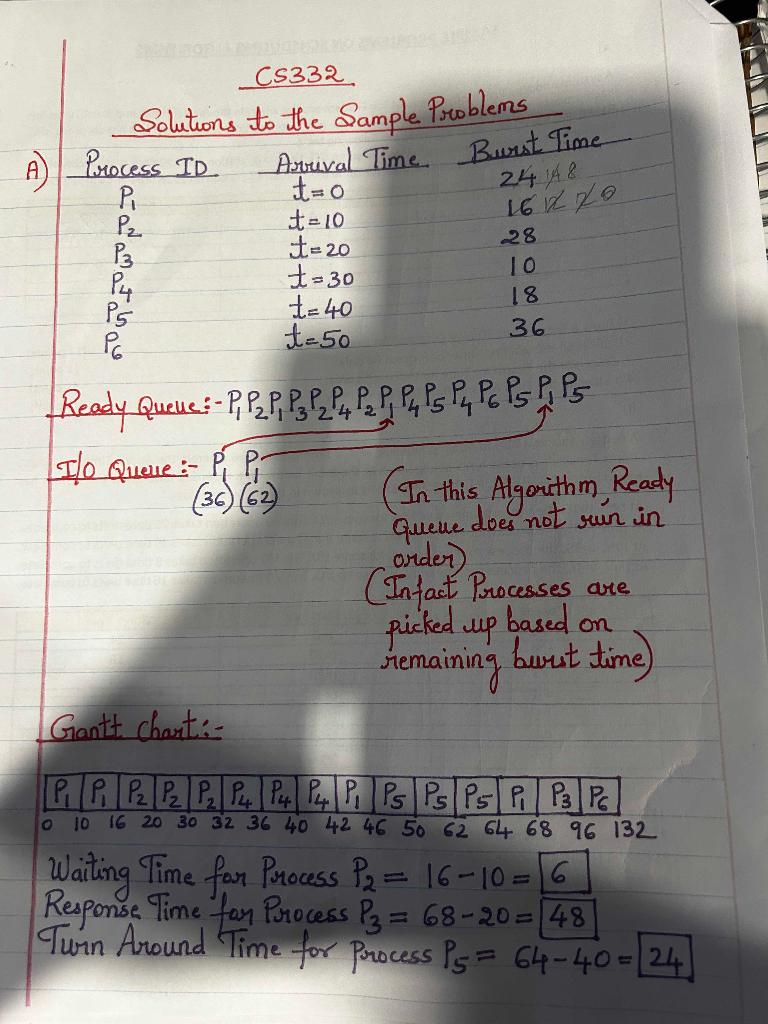 Solved Sul.tim. tn the Sample Problems A) Ready Queuc: | Chegg.com