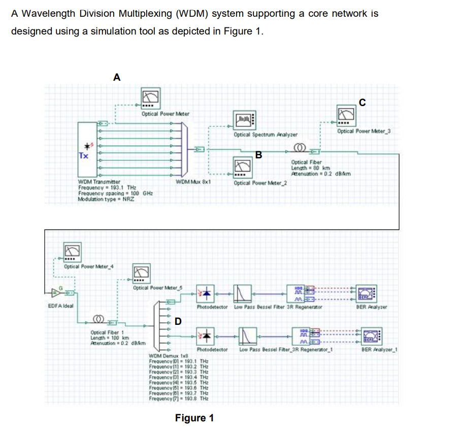 A Wavelength Division Multiplexing (WDM) system | Chegg.com