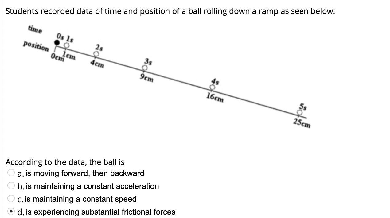 Solved Students recorded data of time and position of a ball | Chegg.com