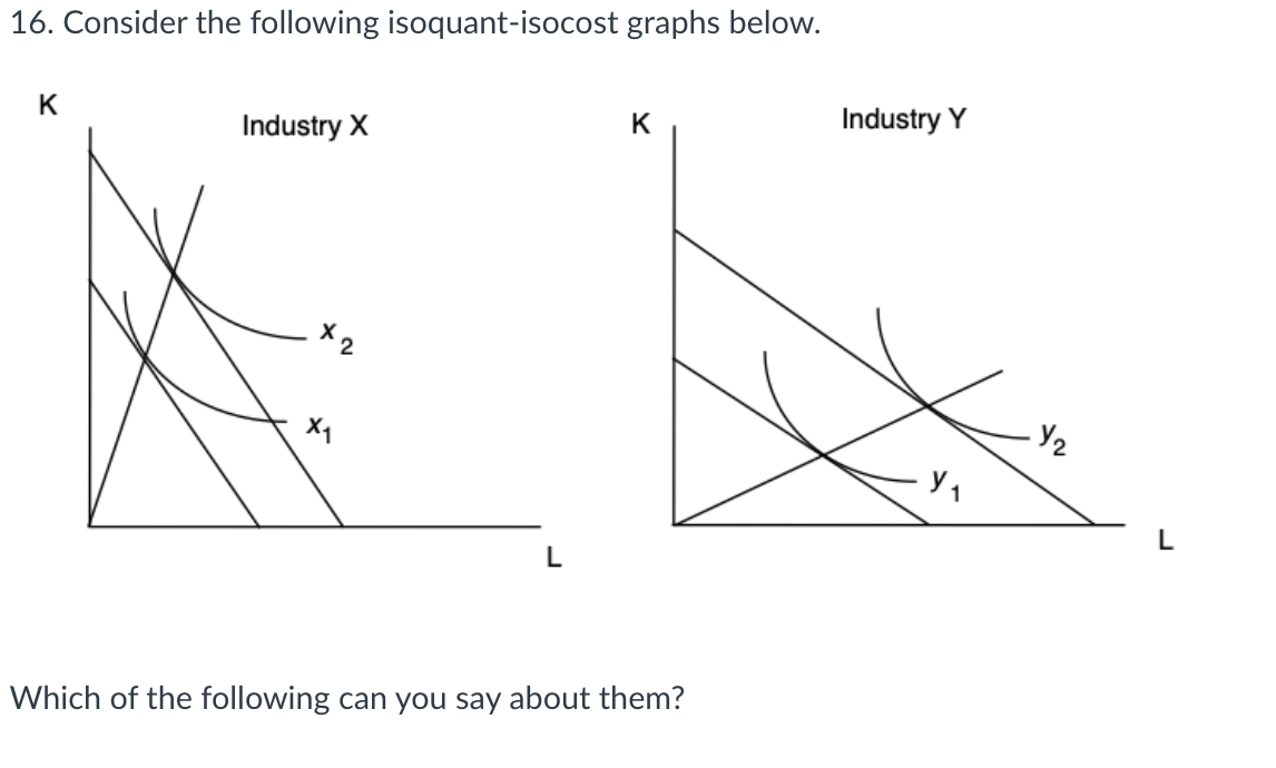 Solved 16. Consider the following isoquant-isocost graphs | Chegg.com