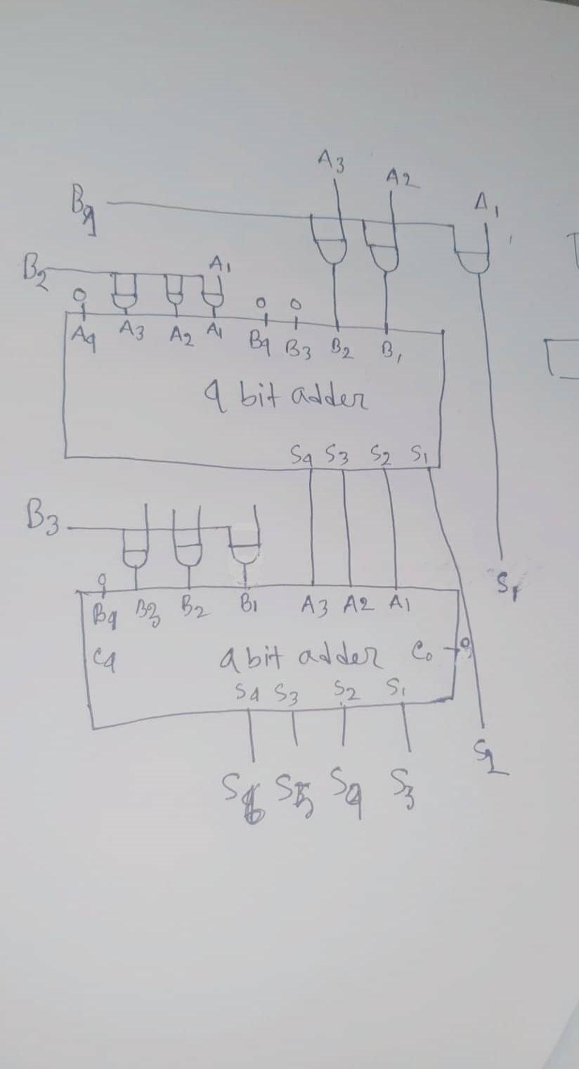Solved DRAW IN LOGISIM AND GIVE SS DON'T POST THE CIRCUIT | Chegg.com