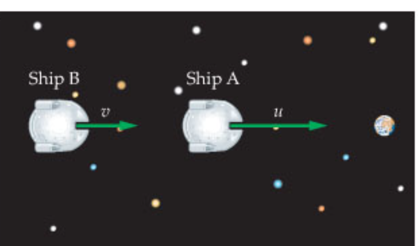 Solved Two rocket ships are racing toward Earth, as shown in | Chegg.com