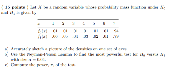 Solved ( 15 points ) Let X be a random variable whose | Chegg.com