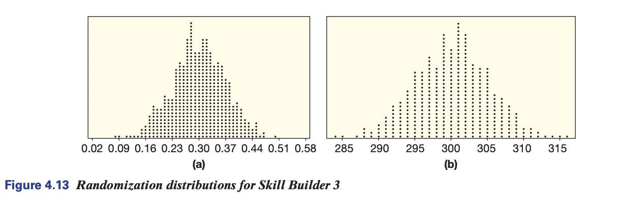 Solved Figh.4.50 Figure 4.13(a) shows a randomization | Chegg.com