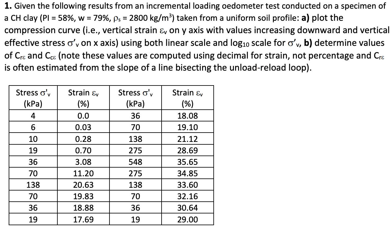 Solved 1. Given the following results from an incremental | Chegg.com