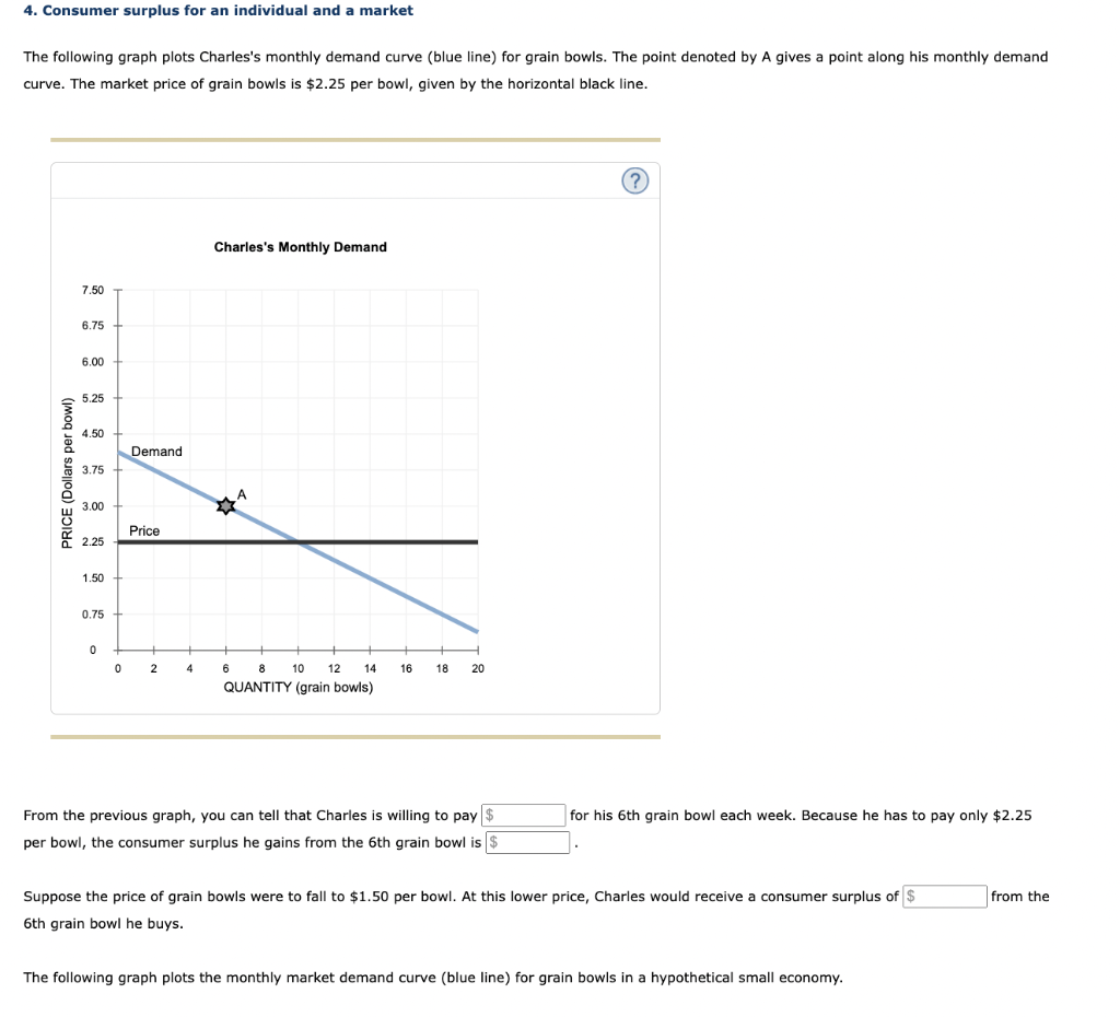 Solved 4. Consumer surplus for an individual and a market | Chegg.com