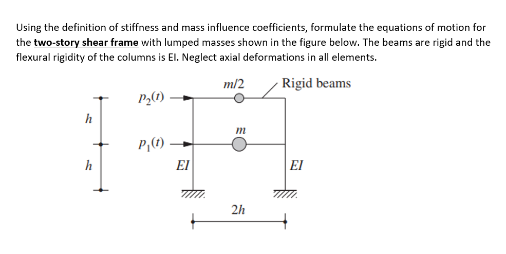 Solved Using the definition of stiffness and mass influence | Chegg.com