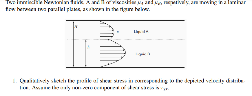 Solved Two immiscible Newtonian fluids, A and B of | Chegg.com